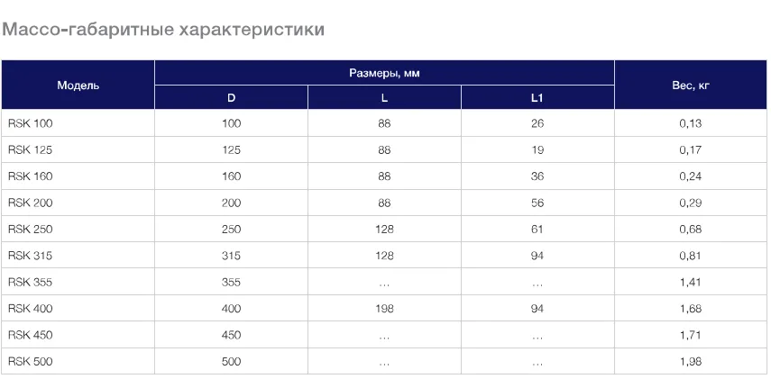 Обратный клапан Shuft RSK 250 купить в Москве по цене 950 руб. | Интернет-магазин Стройвент
